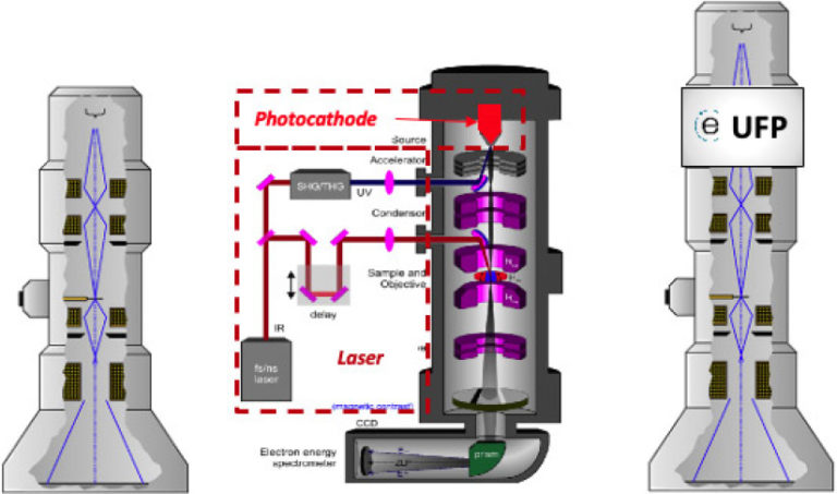 Laser-free Ultrafast Electron Microscopy (EM)