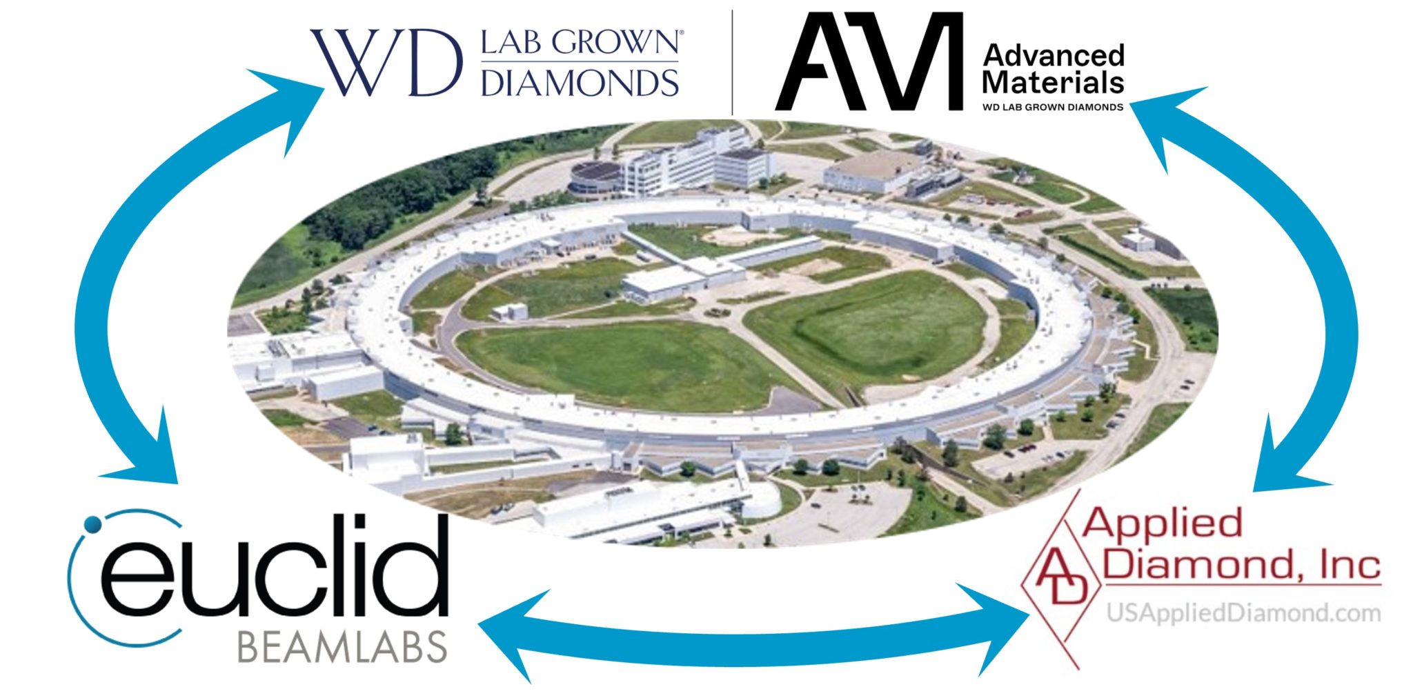 Euclid Beamlabs in Consortium to Develop & Manufacture Diffraction ...